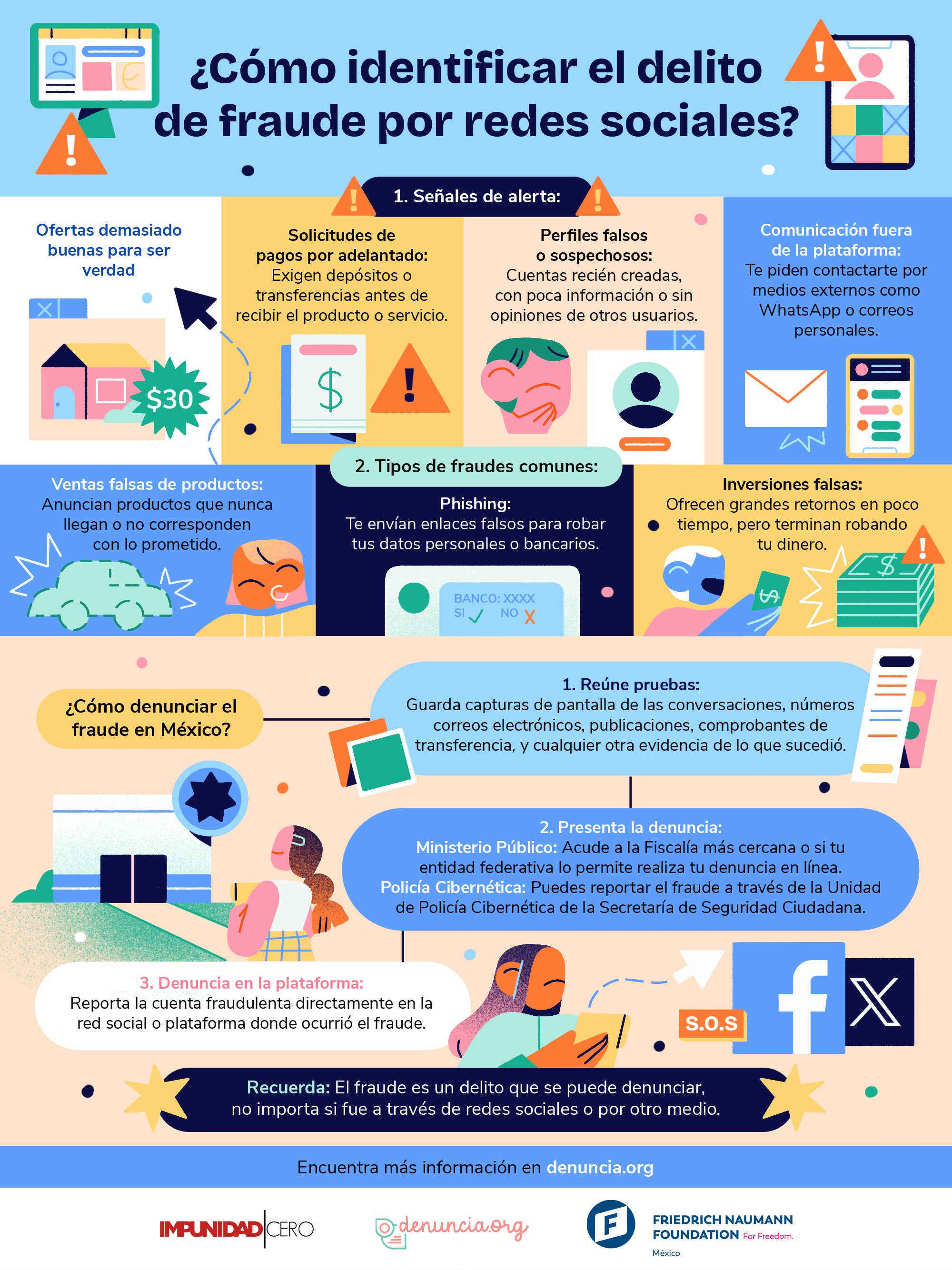 ¿Cómo denunciar fraude en México?
